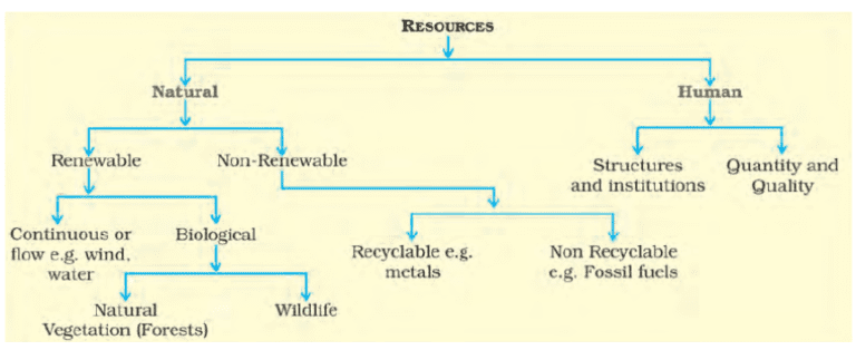 NCERT Class 10 Geography Chapter 1 Notes | Easy Concept